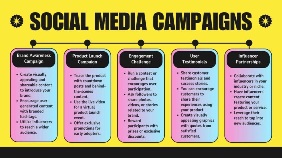 How To Plan And Execute Successful Social Media Campaigns That Deliver ...